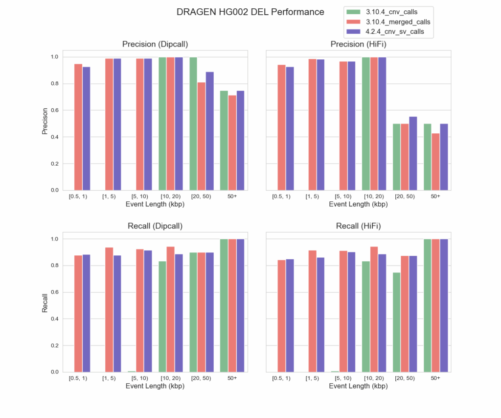 Seeking Truth: Solving CNV Evaluation Challenges with T2T Genome ...