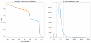 Single-Cell Isoform Sequencing of Fluent Libraries with MAS-seq - Broad ...