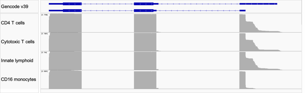 Single-Cell Isoform Sequencing of Fluent Libraries with MAS-seq - Broad ...